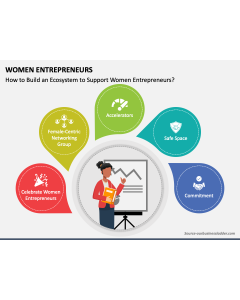 Entrepreneurship PowerPoint & Google Slides Templates - Page 4/