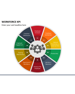 KPI PowerPoint Templates and Google Slides Themes