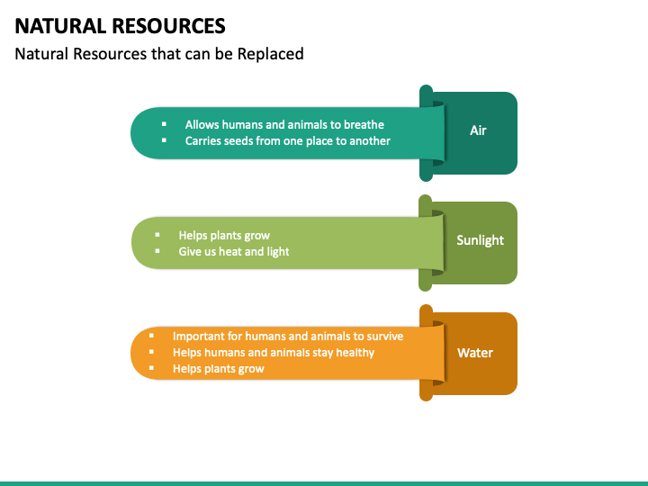 Natural Resources PowerPoint Template | SketchBubble