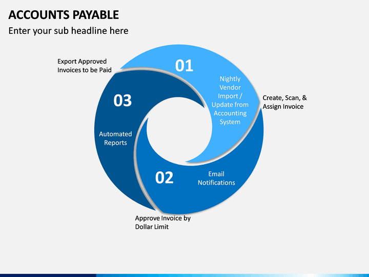 Accounts Payable PowerPoint Template | SketchBubble