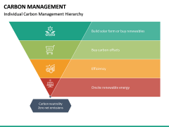 Carbon Management PowerPoint Template | SketchBubble