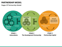 Partnership Model PowerPoint Template | SketchBubble