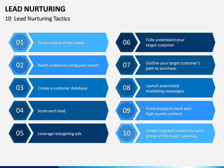 Lead Nurturing PowerPoint Template | SketchBubble