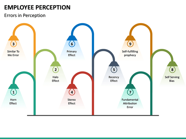 Employee Perception PowerPoint Template | SketchBubble