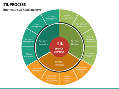 ITIL Process PowerPoint Template | SketchBubble