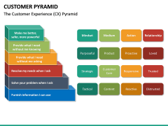 Customer Pyramid PowerPoint Template | SketchBubble
