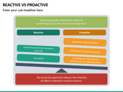 Reactive Proactive PowerPoint Template | SketchBubble