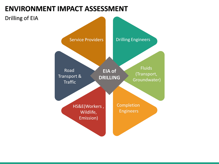 Environmental Impact Assessment (EIA) PowerPoint Template | SketchBubble