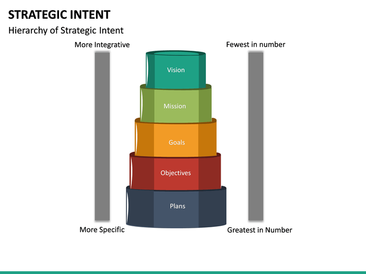 Strategic Intent PowerPoint Template | SketchBubble