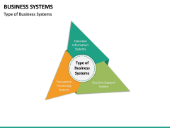 Business Systems PowerPoint Template | SketchBubble