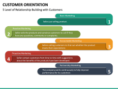 Customer Orientation PowerPoint Template | SketchBubble