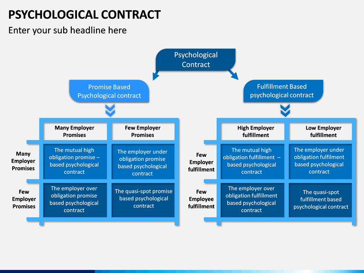Psychological Contract PowerPoint and Google Slides Template - PPT Slides
