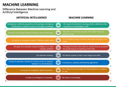 Machine Learning PowerPoint Template | SketchBubble