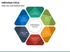 Virtuous Cycle PowerPoint Template | SketchBubble