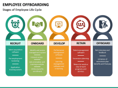 Employee Offboarding PowerPoint Template | SketchBubble