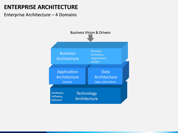 Enterprise Architecture PowerPoint Template | SketchBubble