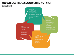 Knowledge Process Outsourcing (KPO) PowerPoint Template | SketchBubble