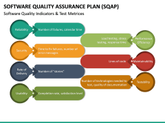 Software Quality Assurance Plan (SQAP) PowerPoint Template | SketchBubble
