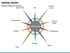 Mental Model PowerPoint Template | SketchBubble