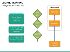 Demand Planning PowerPoint Template | SketchBubble