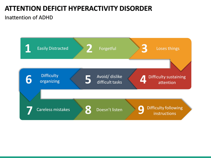 ADHD PowerPoint Template | SketchBubble