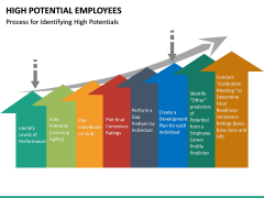 High Potential Employees PowerPoint Template | SketchBubble