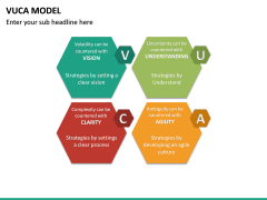 VUCA Model PowerPoint Template | SketchBubble