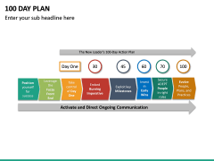 100 Day Plan PowerPoint Template | SketchBubble