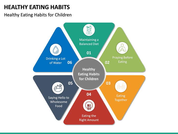 Healthy Eating Habits PowerPoint Template | SketchBubble