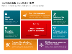 Business Ecosystem Diagram for PowerPoint and Google Slides - PPT Slides