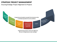 Strategic Project Management PowerPoint Template | SketchBubble