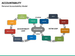 Accountability PowerPoint Template | SketchBubble