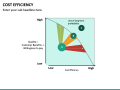Cost Efficiency PowerPoint Template | SketchBubble