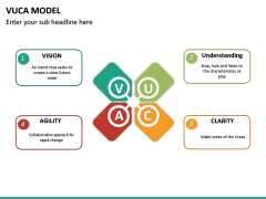 VUCA Model PowerPoint Template | SketchBubble