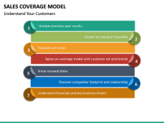 Sales Coverage Model PowerPoint Template | SketchBubble
