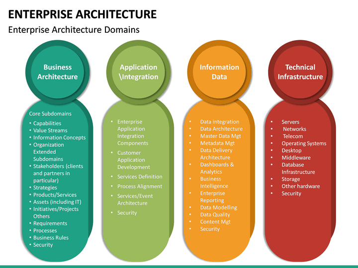 Enterprise Architecture PowerPoint Template | SketchBubble