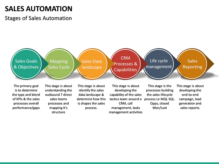 Sales Automation PowerPoint Template | SketchBubble
