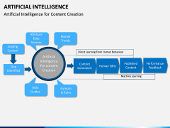 Artificial Intelligence PowerPoint Template | SketchBubble