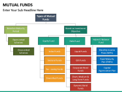 Mutual Funds PowerPoint Template | SketchBubble