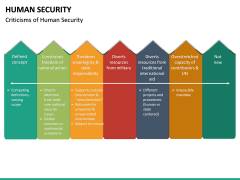 Human Security PowerPoint Template | SketchBubble