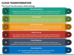 Cloud Transformation PowerPoint Template | SketchBubble