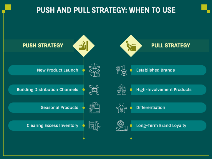 Push and Pull Strategy PowerPoint and Google Slides Template - PPT Slides