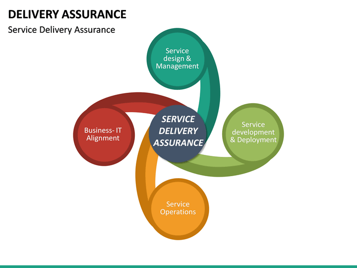 Delivery Assurance PowerPoint Template | SketchBubble