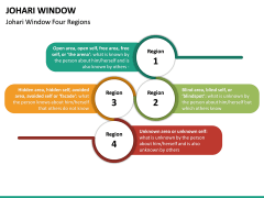Johari Window PowerPoint Template | SketchBubble