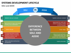 Systems Development Lifecycle PowerPoint Template | SketchBubble