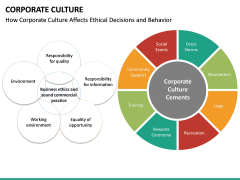 Corporate Culture PowerPoint Template | SketchBubble