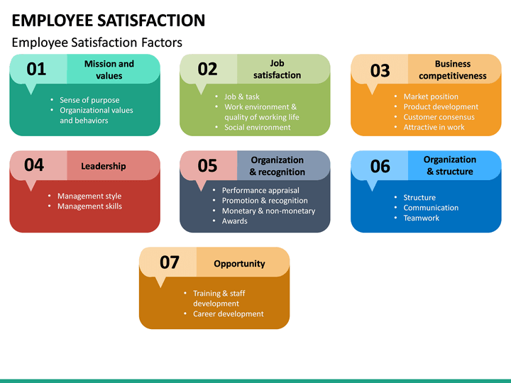 Employee Satisfaction PowerPoint Template | SketchBubble