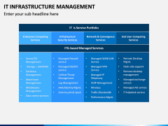 IT Infrastructure Management PowerPoint Template | SketchBubble