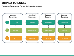Business Outcomes PowerPoint Template | SketchBubble