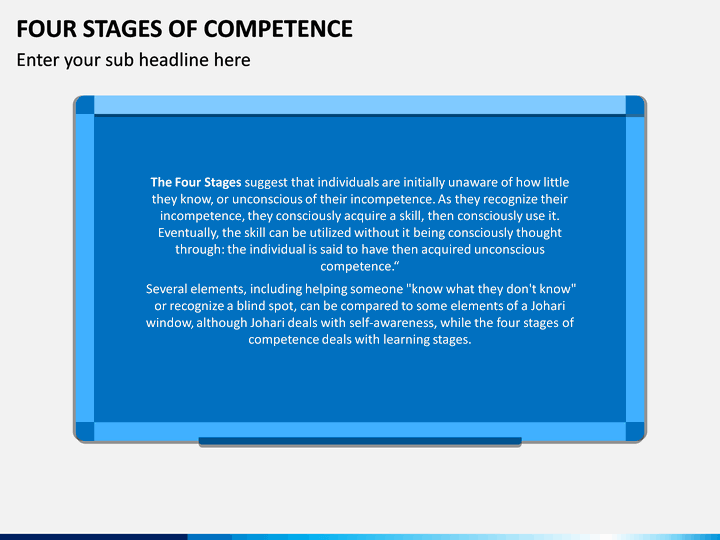 Four Stages of Competence PowerPoint and Google Slides Template - PPT ...